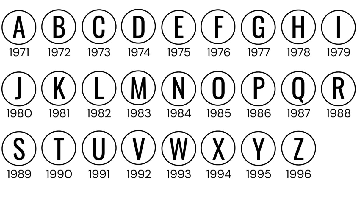 Know Your Hermès: Decoding Date Stamps | ReSee