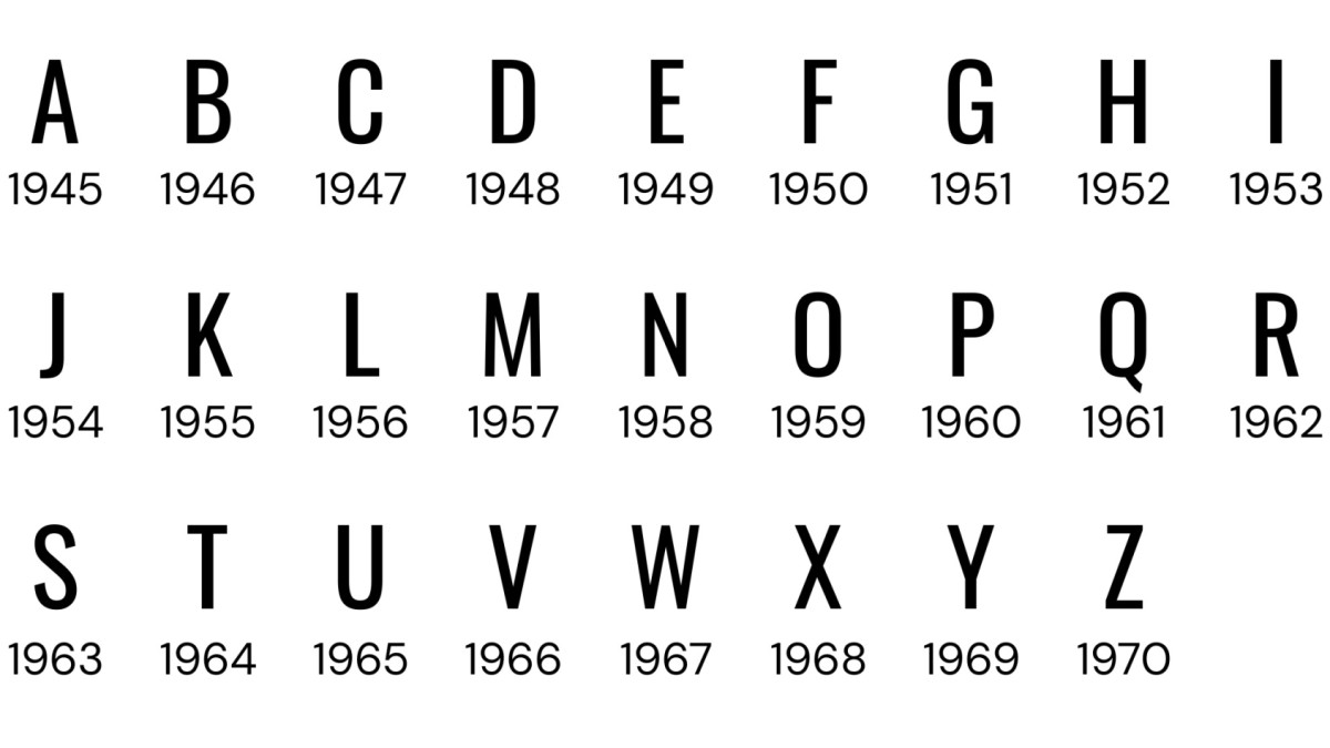 Hermès Date Stamps Guide - How to Authenticate & Date Your Bag | ReSee