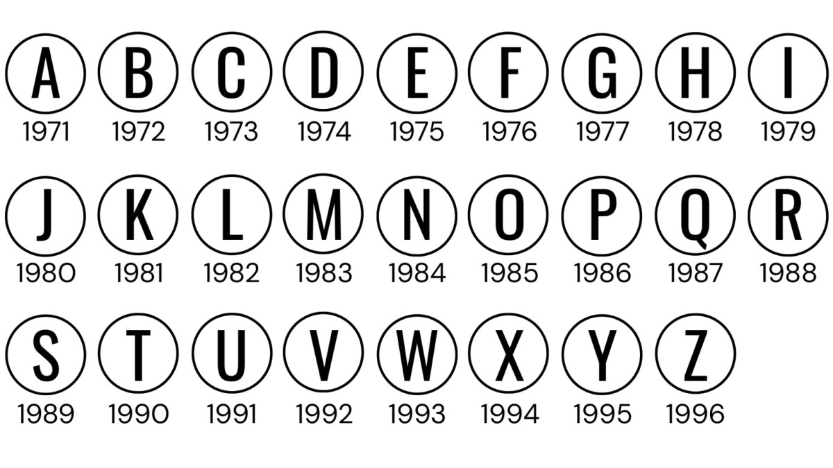 Hermès Date Stamps Guide - How to Authenticate & Date Your Bag | ReSee